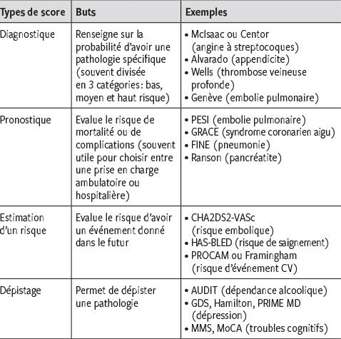 Raisonnement clinique : de la théorie à la pratique… et retour - Revue ...
