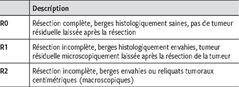 Prise en charge multidisciplinaire du cancer localisé du rectum - Revue ...