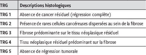 Prise en charge multidisciplinaire du cancer localisé du rectum - Revue ...