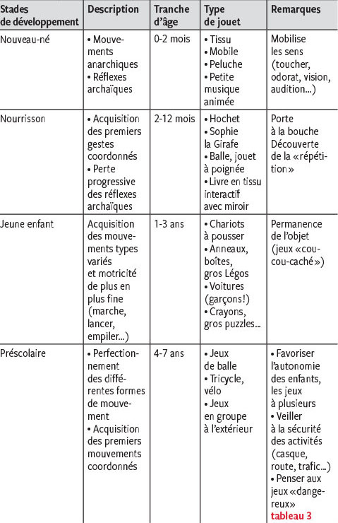 activité cognitive en service de garde