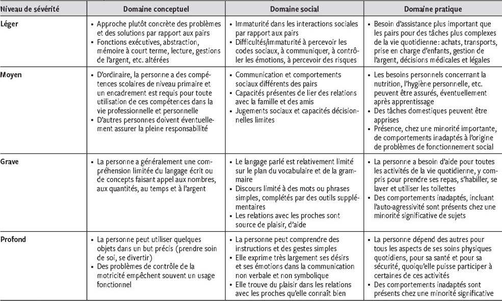 Le handicap intellectuel chez l’adulte : concepts actuels et défis dans ...