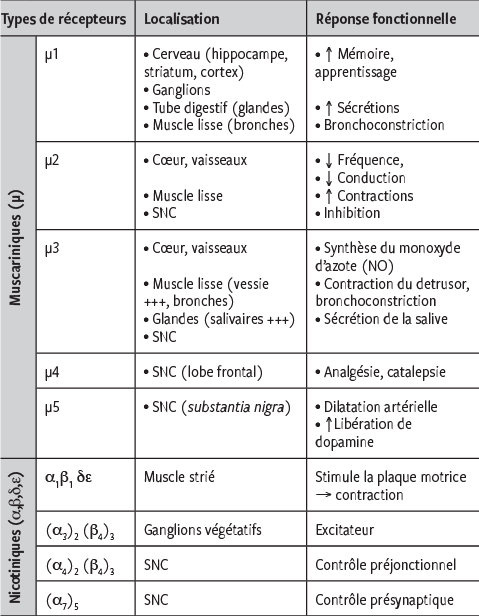 classification des médicaments en tableau pdf