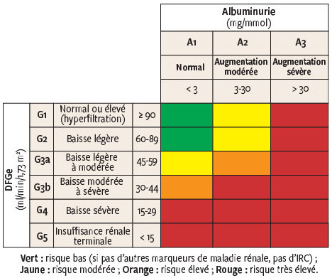 Comprendre la réserve fonctionnelle rénale - Revue Médicale Suisse