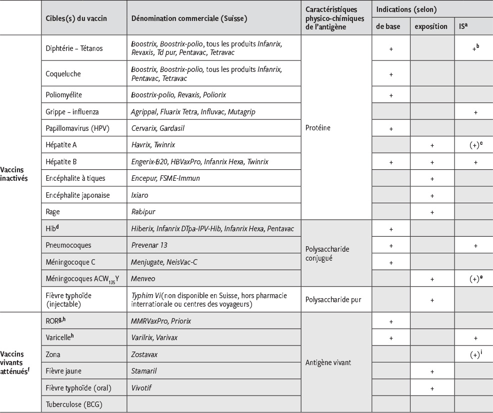 Réponse de la Suisse concernant les recommandations de l EPU 27.02.2013