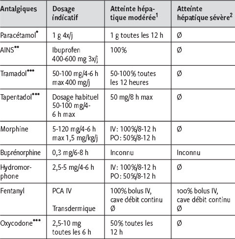 Antalgie dans les services médico-chirurgicaux adultes. Recommandations ...