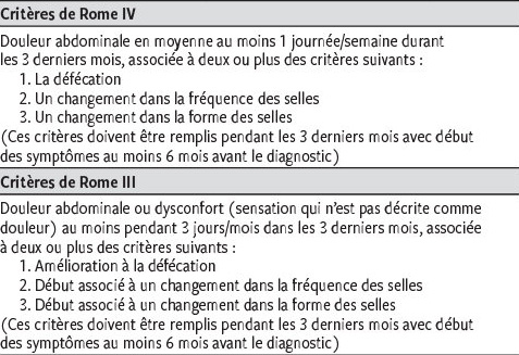 Maladies fonctionnelles digestives: mise au point concernant la ...