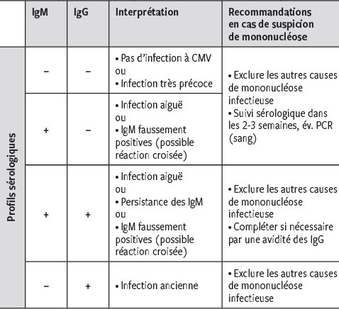 Causes fréquentes de mononucléose infectieuse - Revue Médicale Suisse